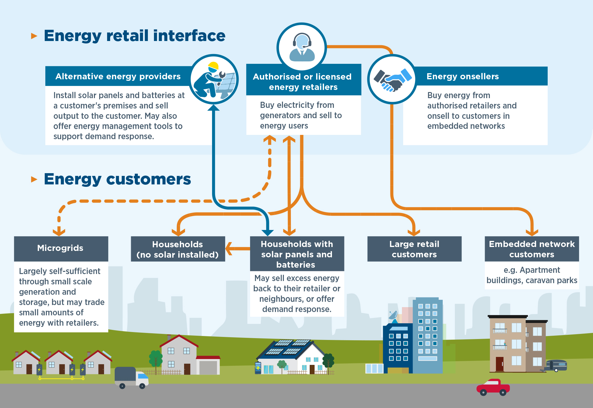 Electricity Market Trading Electricity Market Trading